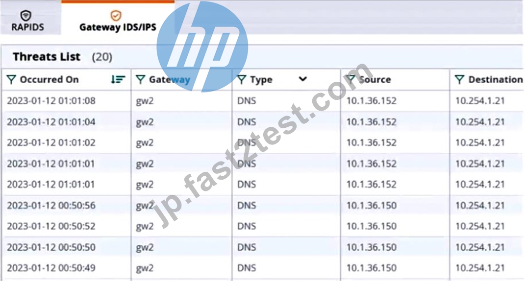 更新済みの2024年01月 HPE6-A84試験練習テスト問題 [Q13-Q28] | Fast2test